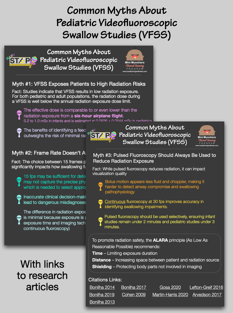 FREE Swallowing Wellness Handouts — Swallowing Wellness